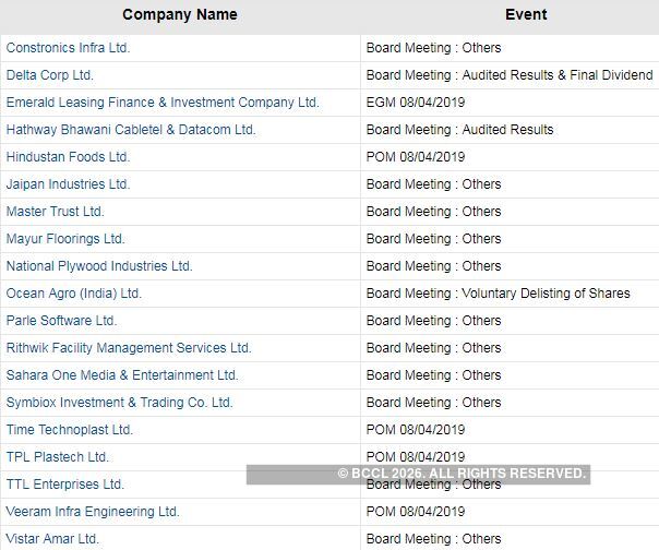 NIIT share price: Stocks in the news: NIIT Tech, Wockhardt, Lakshmi ...