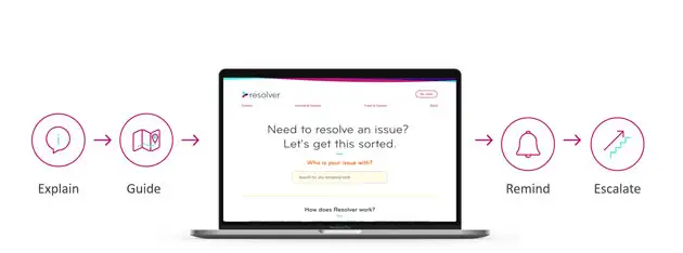 Resolver: Now, algorithms to understand and resolve complaints in India