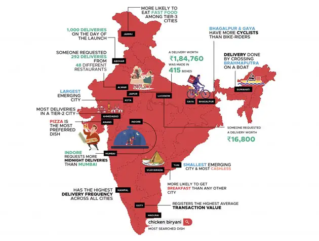 Zomato: So, what is urban India eating? Zomato just gave you every ...