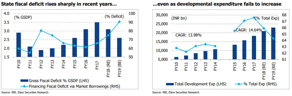 UPA vs NDA: This scorecard shows who delivered more when in power - The ...
