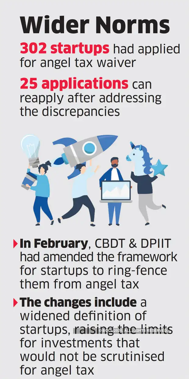 Startups get angel tax breather: 277 startups secure all-clear from ...