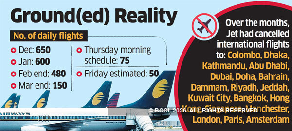 Jet airways International flights: Cash-strapped Jet Airways cancels ...