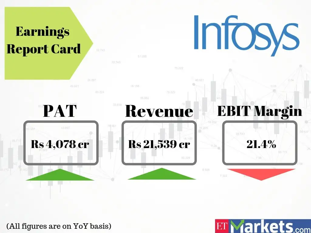 Infosys’ $100m-plus clients rise to 25: Top takeaways from Q4 results ...