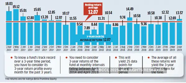 Judging mutual fund performance: Should you look at trailing returns or ...