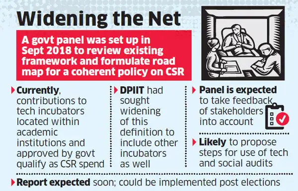 Funding tech incubators can qualify as CSR spend - The Economic Times