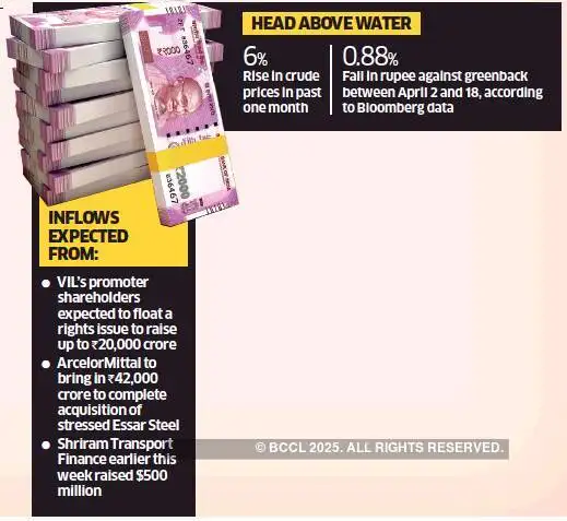 Rupee: Dollar inflows for corporates may give the rupee a lift - The ...