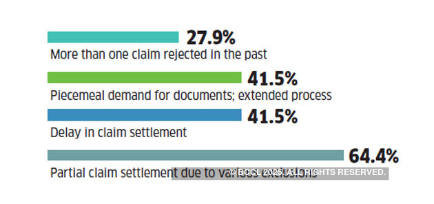 Health insurance policy: Not happy with your health insurance policy ...