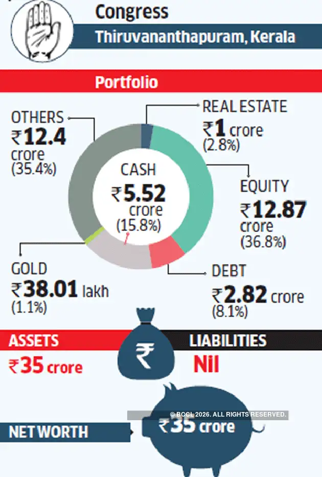 What do politicians invest in? Here's a look at the portfolios of 8 ...
