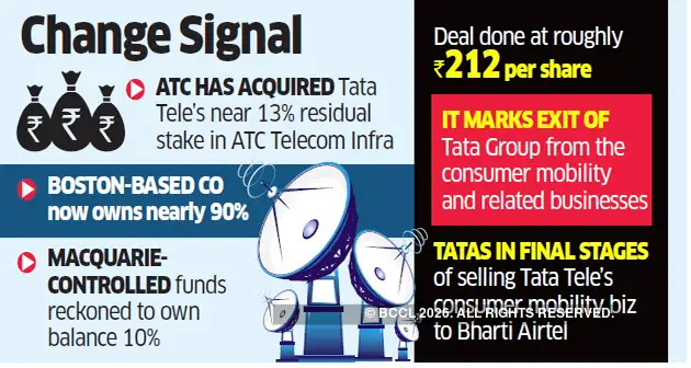 ATC buys out Tata’s 13% in Indian tower venture - The Economic Times
