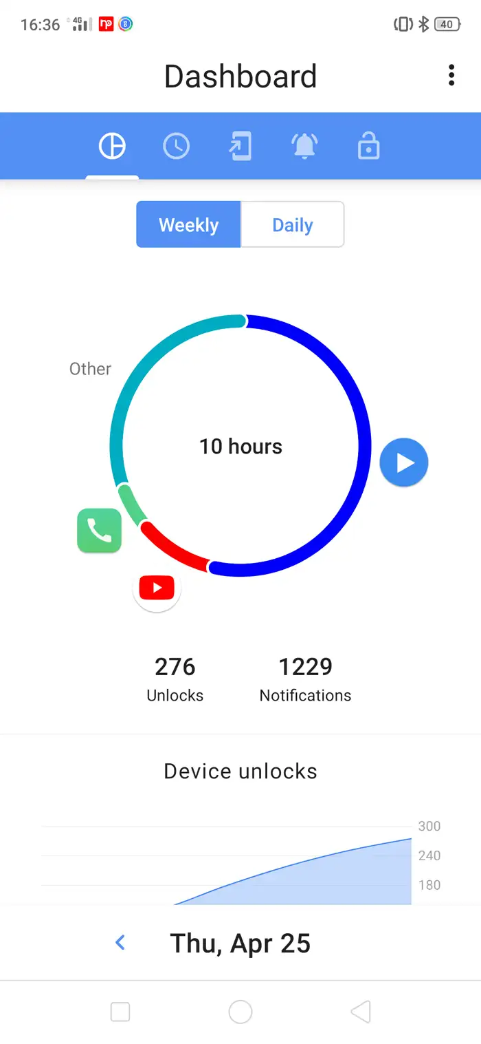 actiondash: ActionDash review: Know which apps you use the most - The ...
