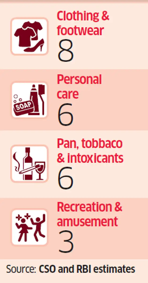 Inflation: Mirage or monster? - The Economic Times