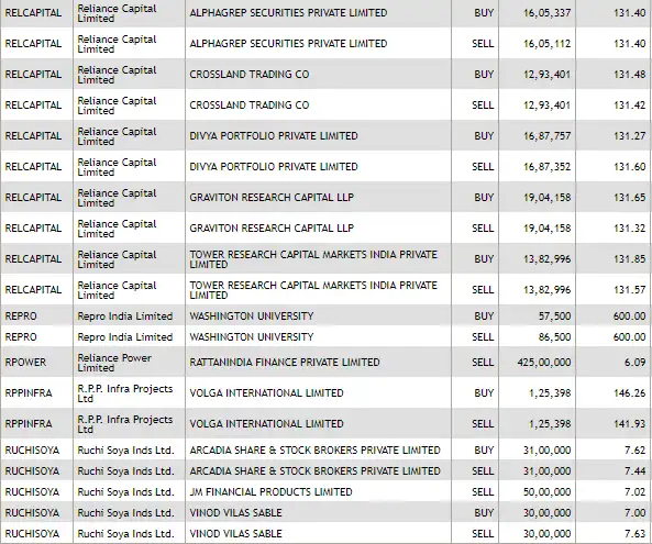 bulk deals: Here are all the bulk deals from Monday's session - The ...