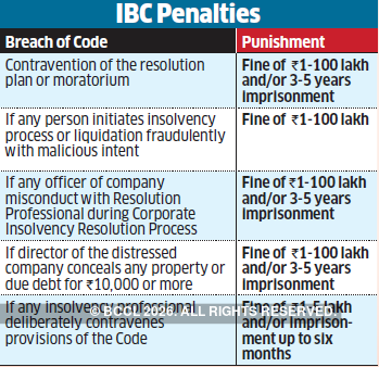 IBBI: IBBI seeks to penalise ‘flippant’ bidders to prevent fraud at ...
