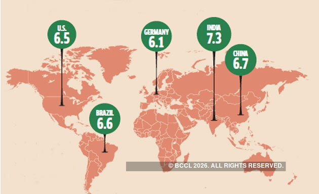 Retirement planning: 49% Indians confident of meeting healthcare ...