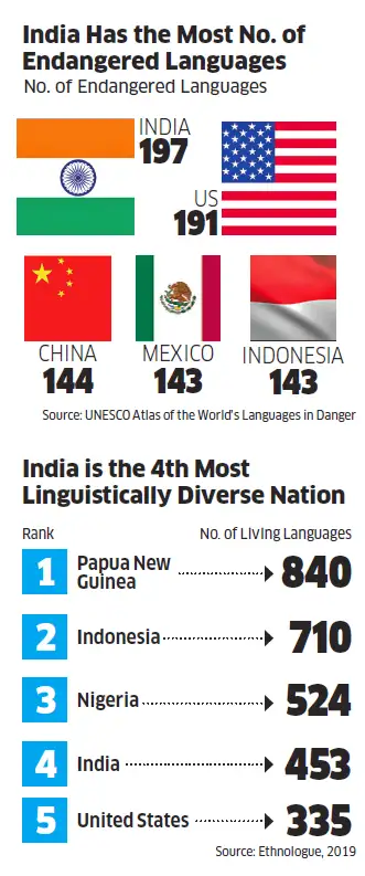 Why does the Census of India focus on mother tongues? How does it make ...