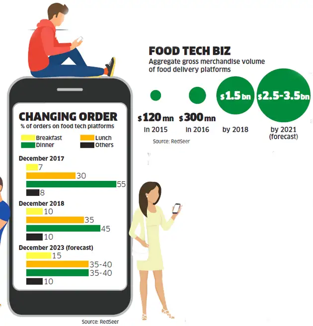 Why are food aggregators leveraging the delivery-only model? - The ...