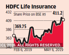 HDFC Life Insurance: Standard Life sells 1.78% in HDFC Life Insurance ...