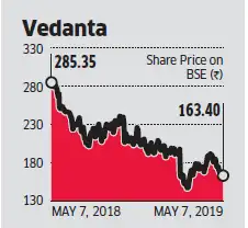vedanta: Earnings, profit margins likely to remain subdued for Vedanta ...