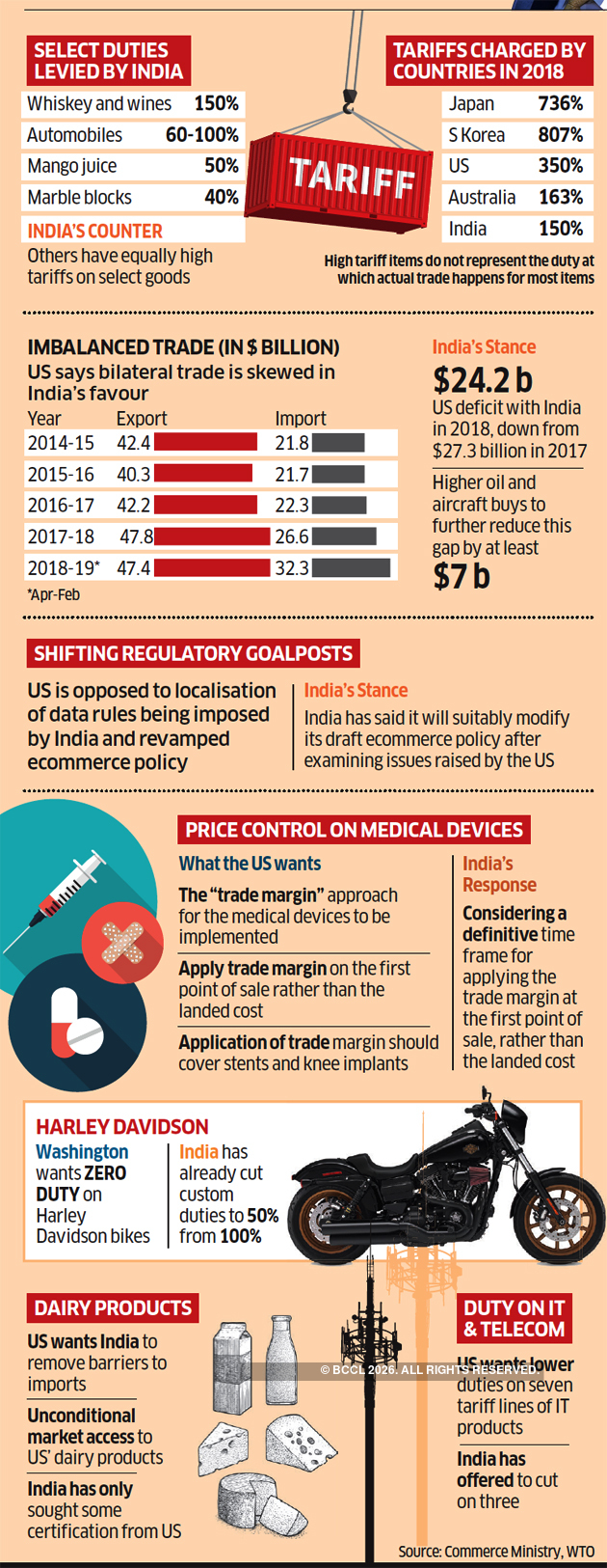 India tariff king: A look at US charges on India tariff and facts - The ...