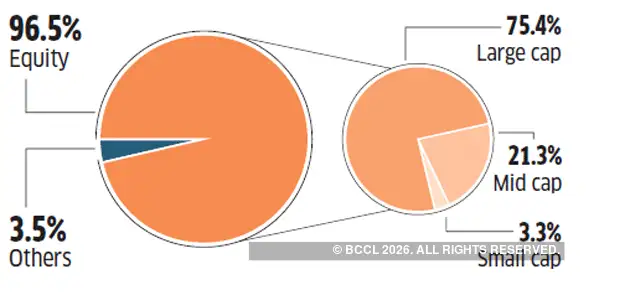 How have ET Wealth's 5 Model Portfolios performed over the last 18 ...