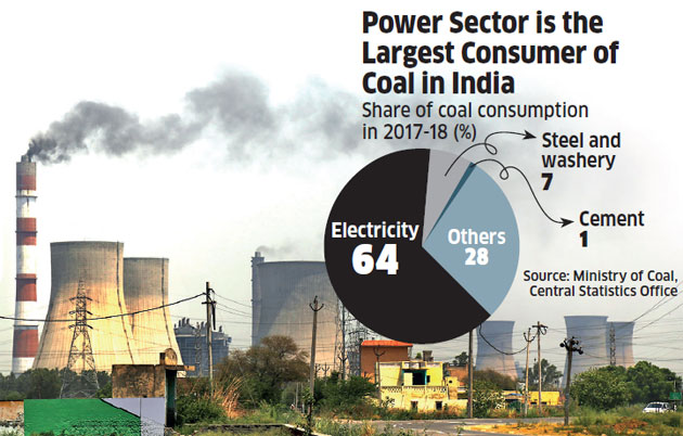 coal: Coal is here to stay despite India's ambitious goals for ...