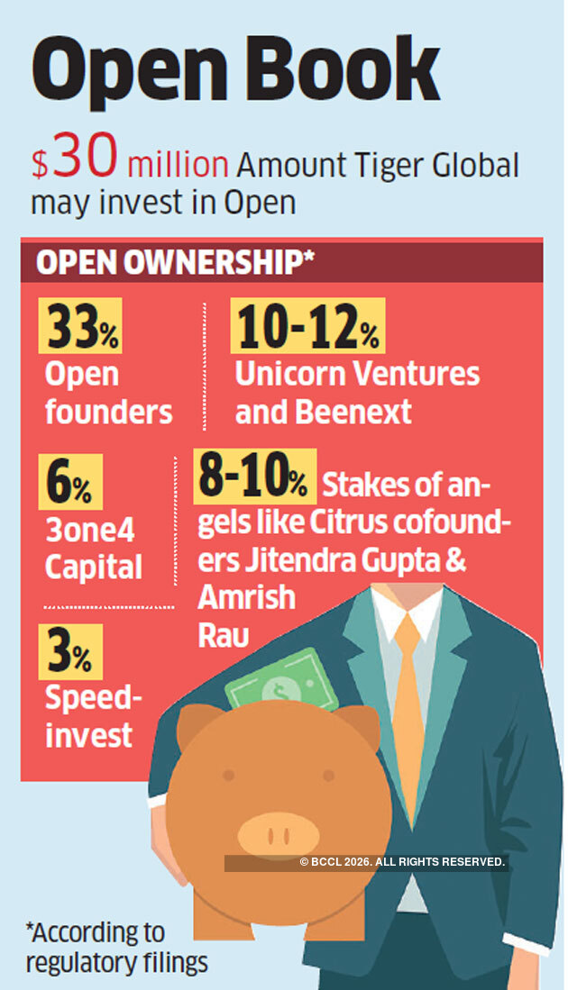Open: Neo-banking startup, Open, to raise more funding - The Economic Times