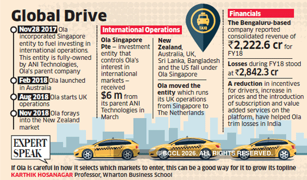 Ola cabs: Ola drives in $60 million to run operations in UK, Australia, NZ