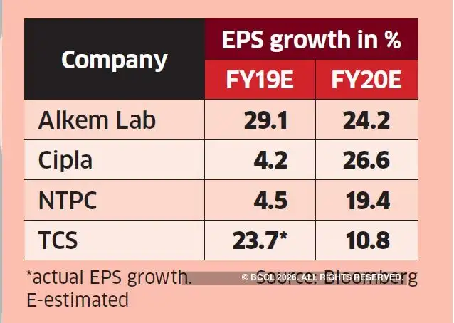 Stocks to buy: IT, pharma and telecom top sectoral picks for MFs in ...