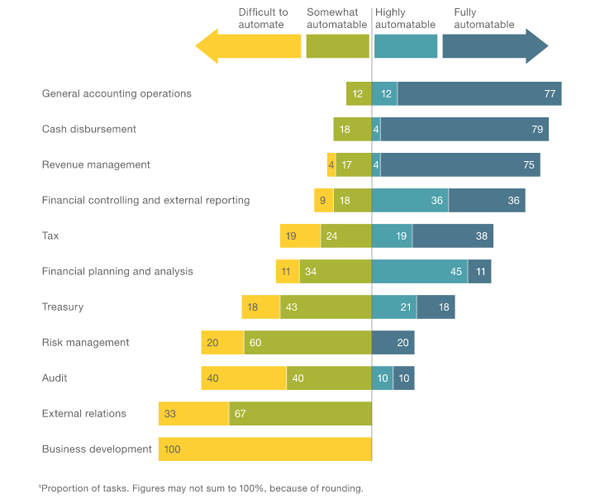 How automation and tech is important for business growth - The Economic ...