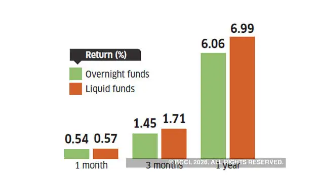 IL&FS: Rating downgrades: Should you shift your money from liquid ...