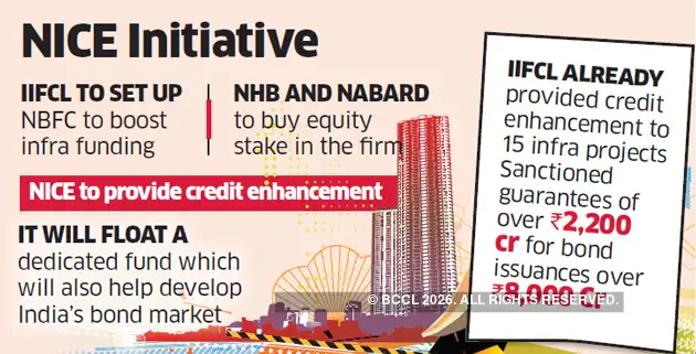 New vehicle for long-term infra finance on the anvil - The Economic Times