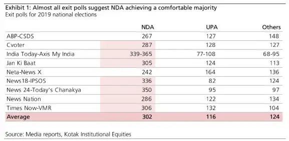 Stocks to buy: Up to 5,500% rally under BJP govt! Do you own any of ...