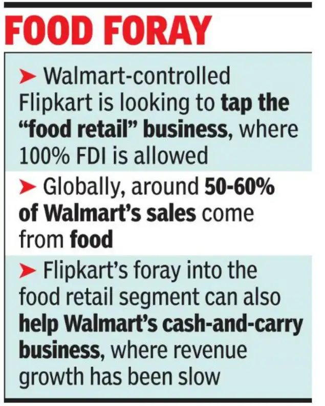 Flipkart plans offline grocery stores across India - The Economic Times