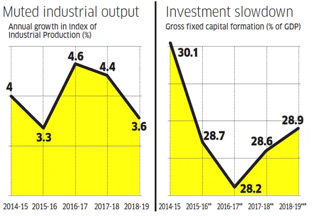 Top five economic issues that the new government must prioritise - The ...