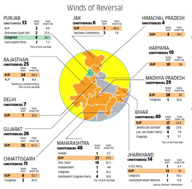 Clean sweep: India gave Modi a decisive mandate - The Economic Times