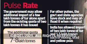 pulses: Pulses import quota for processors likely to be raised - The ...