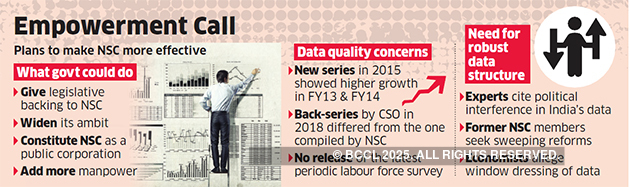 National Statistical Commission to get more teeth in 100 days - The ...