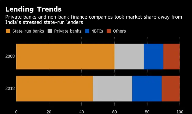 State Bank of India: SBI has a plan ready to cash in on India's shadow ...