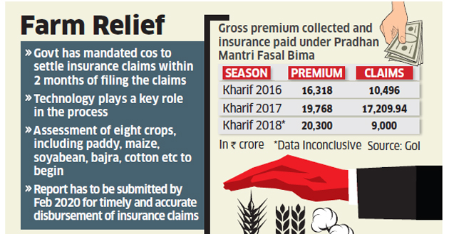 Tech holds key to fast-tracking crop insurance claims - The Economic Times