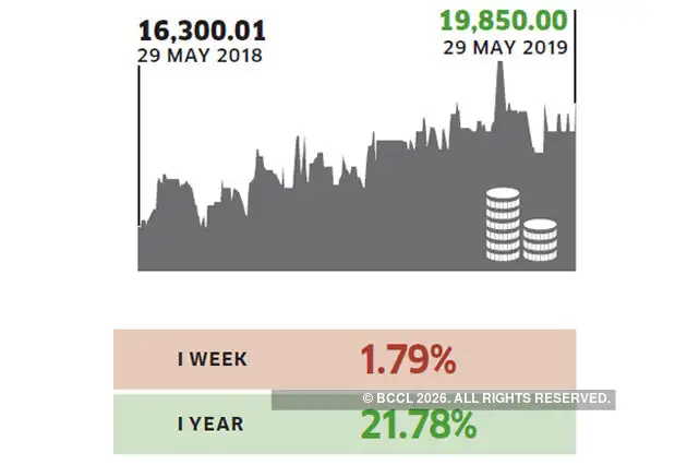 Alternative investment returns monitor: For the week ending May 29 ...