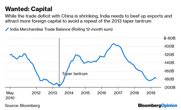 View: Modi’s key woman needs strongman-handling skills - The Economic Times