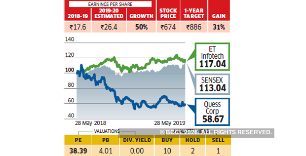 Share market | High profit shares: 6 stocks that are expected to report ...