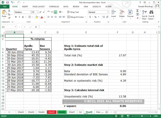 Stock Market investment: How to identify, calculate risk in stocks ...
