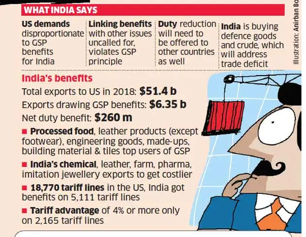 GSP: India expects US govt to restore benefits under GSP - The Economic ...
