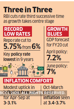 RBI: RBI cuts rate & softens stance, but no reprieve for NBFCs yet ...