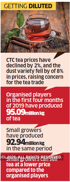 tea: Prices fall sharply as there’s too much tea in the market - The ...