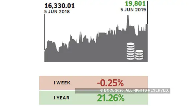 alternative investments: Alternative investment returns monitor: For ...