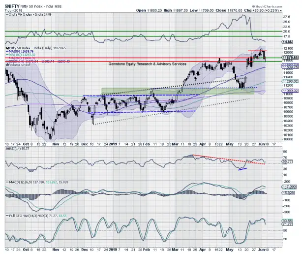Nifty technical: Trade setup: Nifty may see intermittent pullbacks, but ...