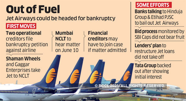 Jet Airways: Two Jet suppliers seek to land airline in bankruptcy court