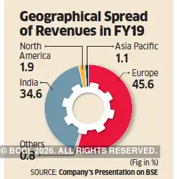 Varroc Engineering: Varroc may soon bounce back from stock slump - The ...